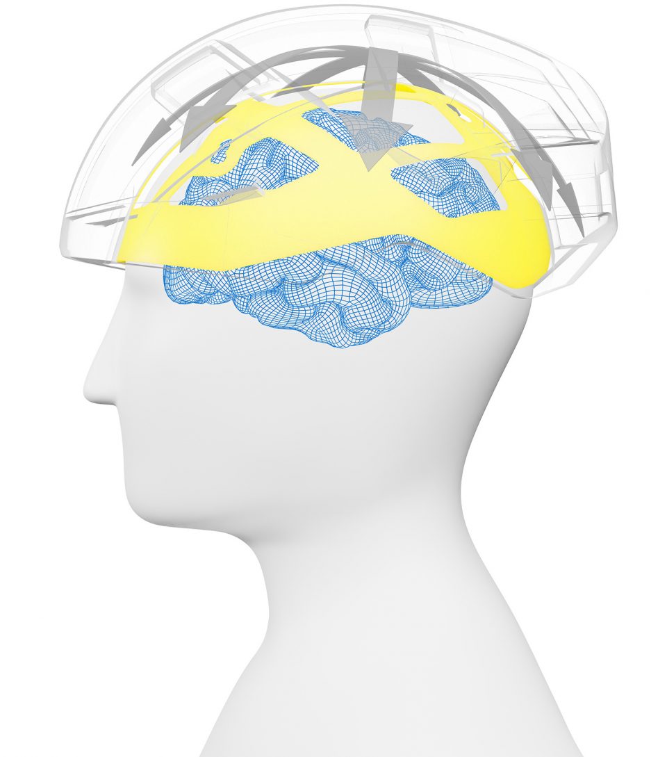 Mips® safety system functionality - Mips