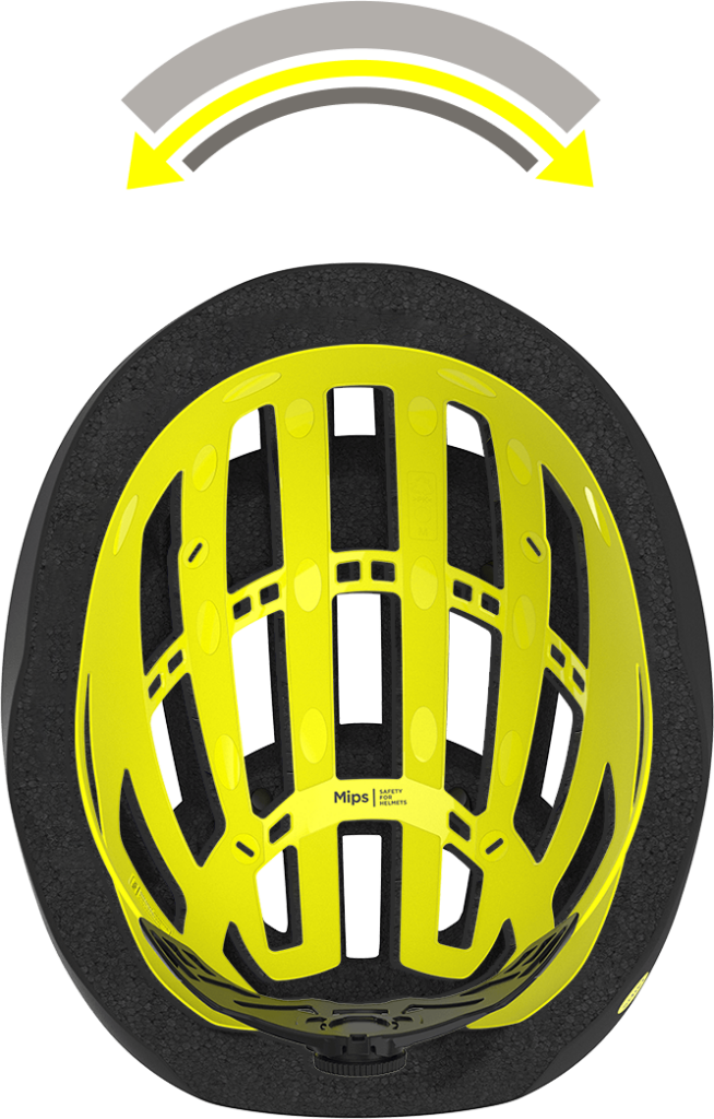 Product range - Mips